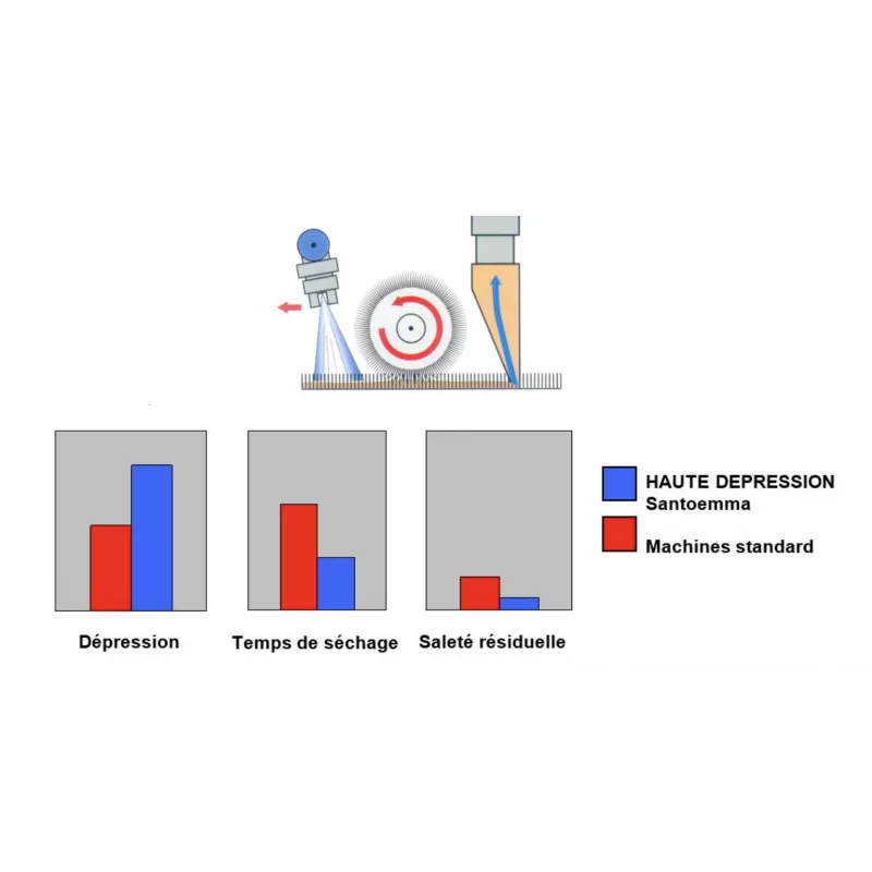 Skapnet Machine injection extraction pour moquette compact à batter...